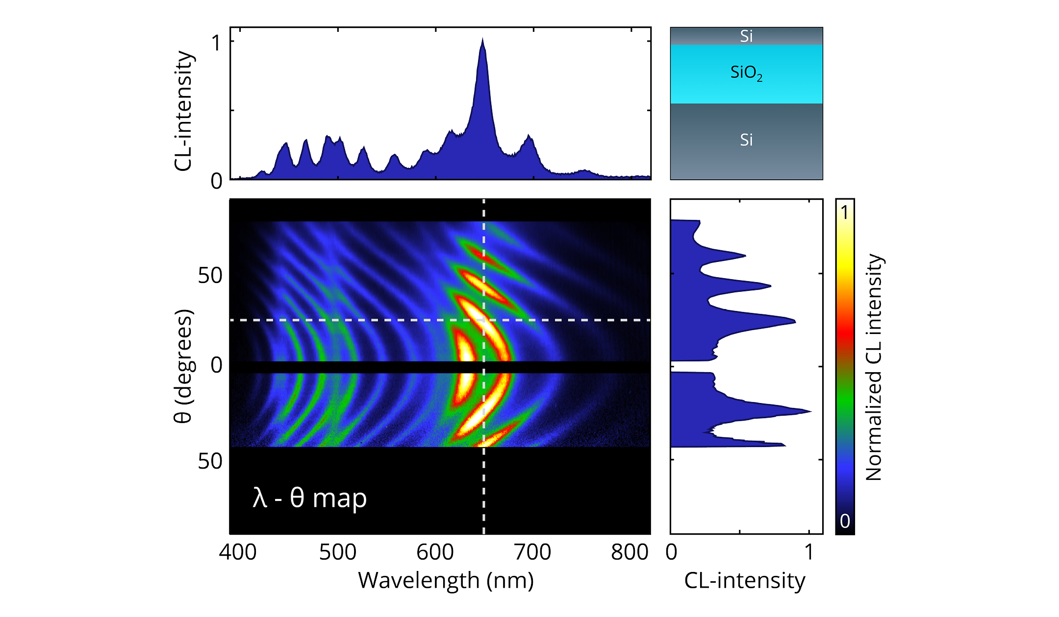 Wavelength and angle-resolved (energy-momentum) cathodoluminescence explained in a technical note